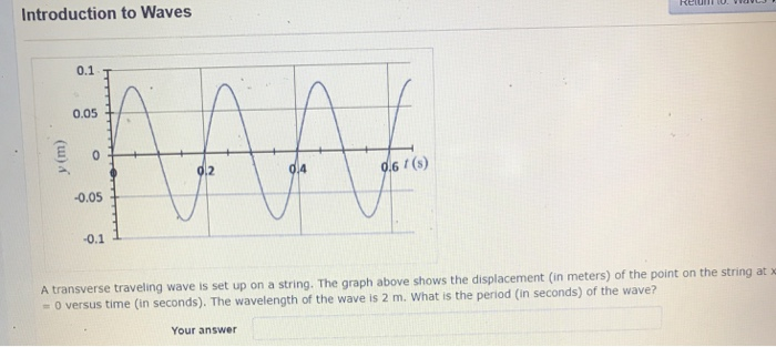 Solved Introduction to Waves 0.6 (5) -0.1 A transverse | Chegg.com