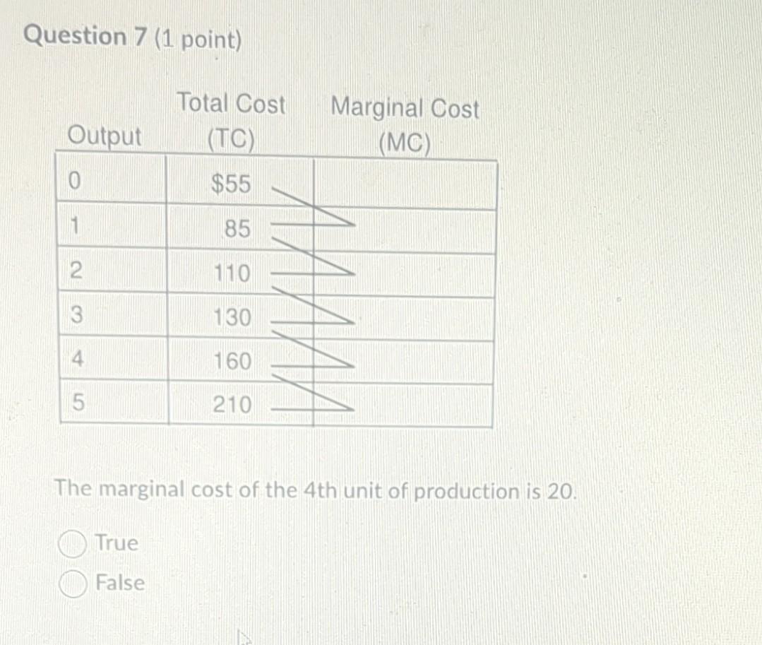 Solved If you add average fixed costs and average total | Chegg.com