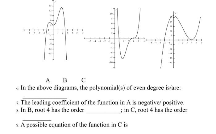 Solved A B C 6. In the above diagrams, the polynomial(s) of | Chegg.com