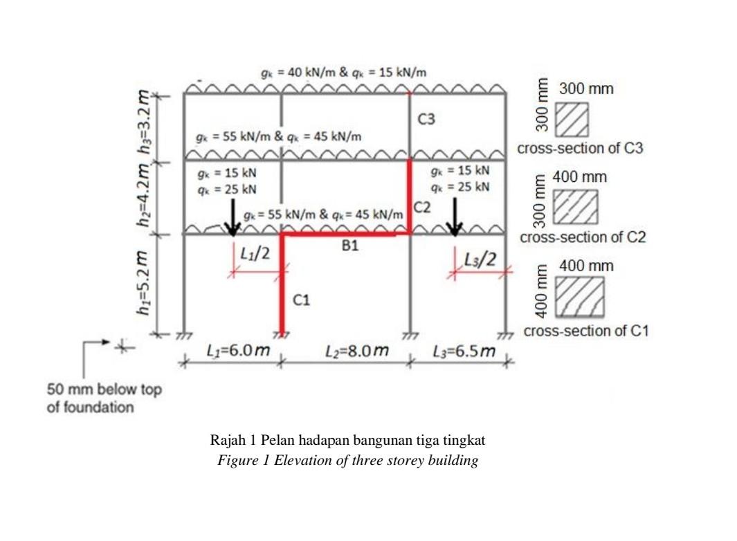 Solved Use the substructuring method to determine the | Chegg.com