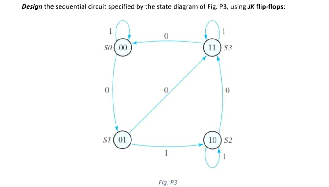 Solved Design the sequential circuit specified by the state | Chegg.com