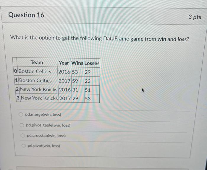 Solved Given two DataFrames win and loss, answer question 14 | Chegg.com