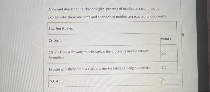 Solved Draw and describe the chronological process of marine | Chegg.com
