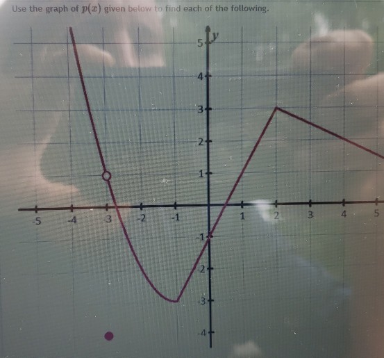 Solved Use the graph of p(x) given below to find each of the | Chegg.com