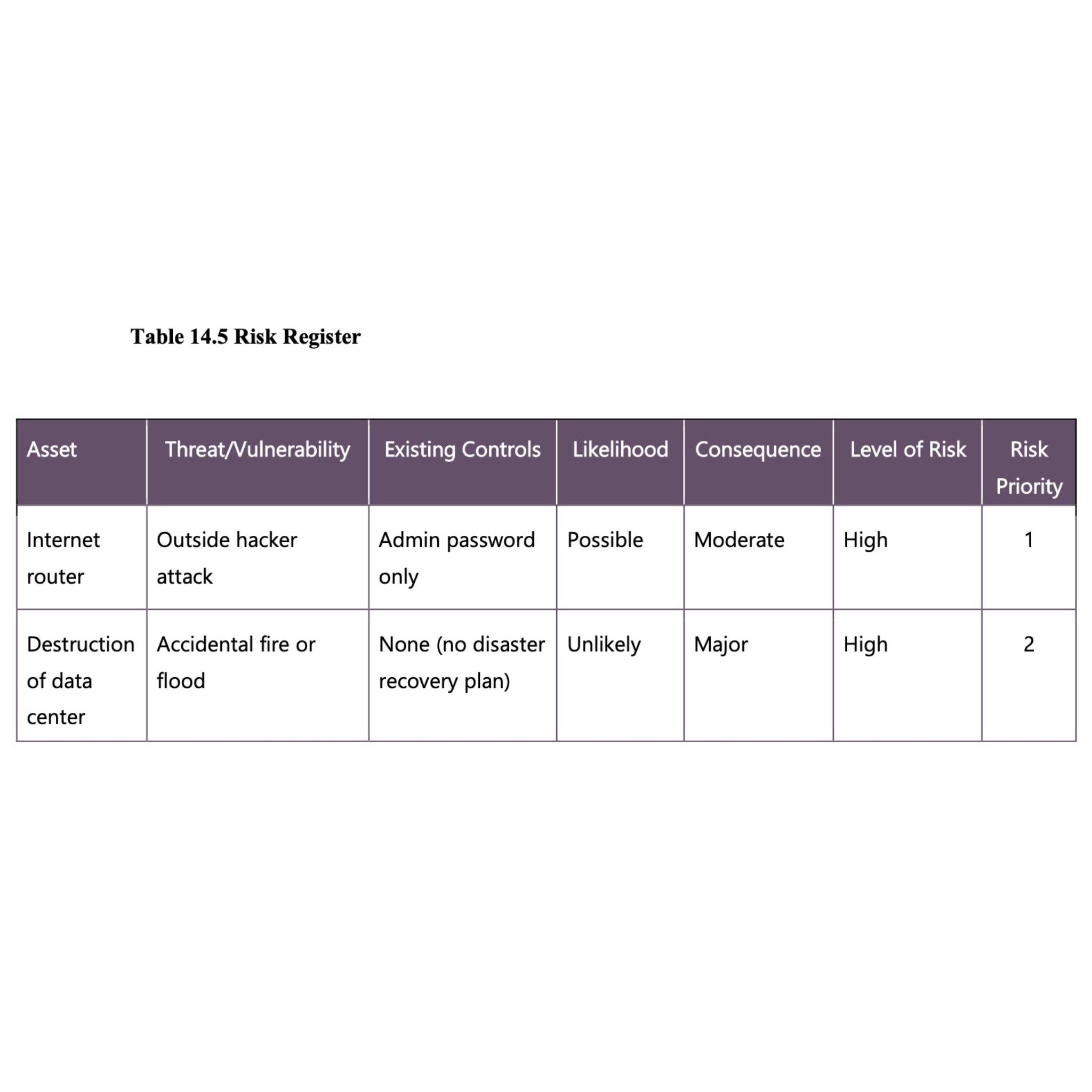 Solved As part of a formal risk assessment on the use of | Chegg.com