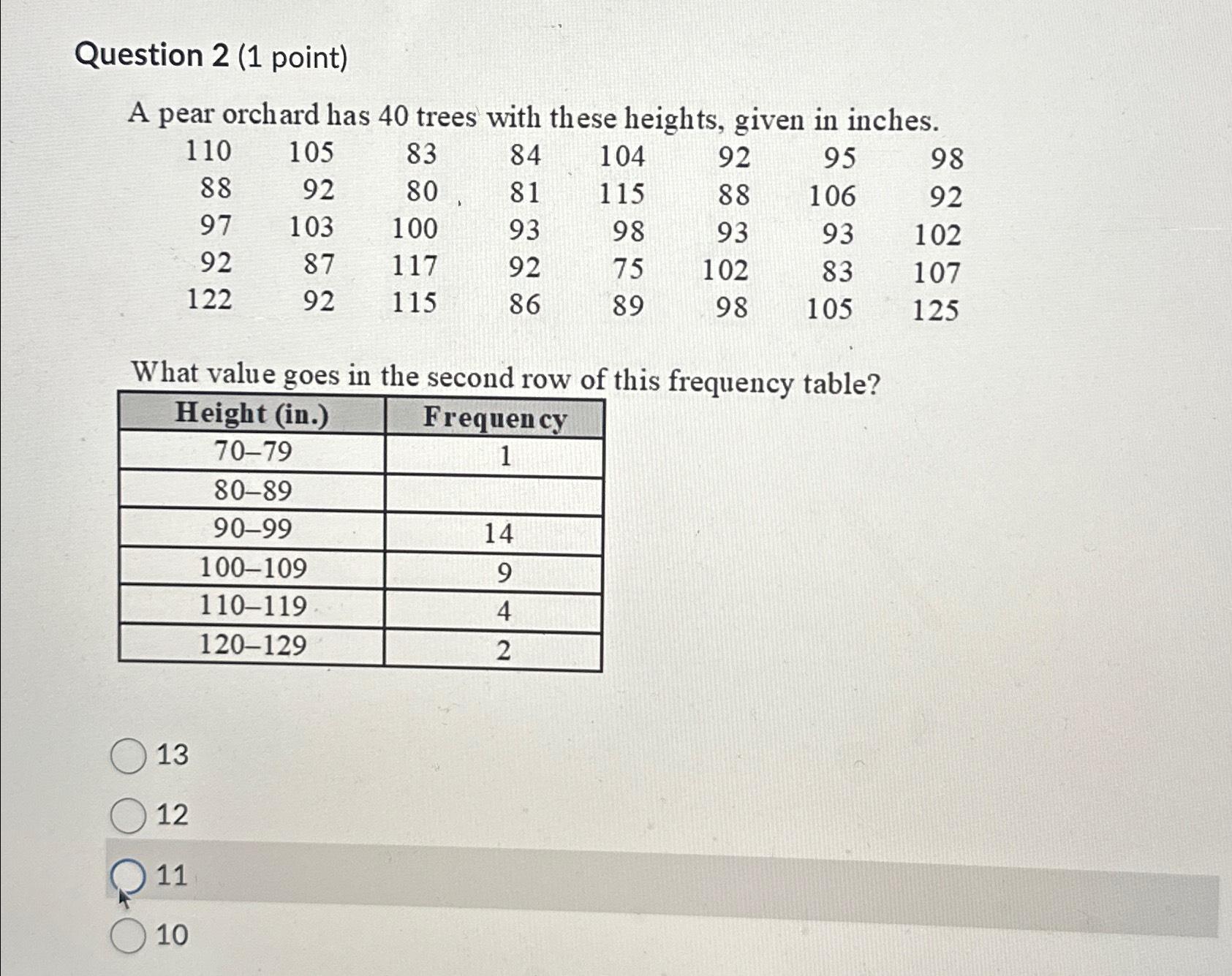 Solved Question 2 (1 ﻿point)A pear orchard has 40 ﻿trees | Chegg.com