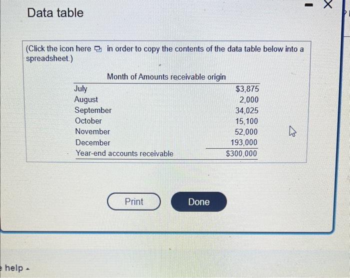 Solved Accounts receivable management This table. Shows that | Chegg.com