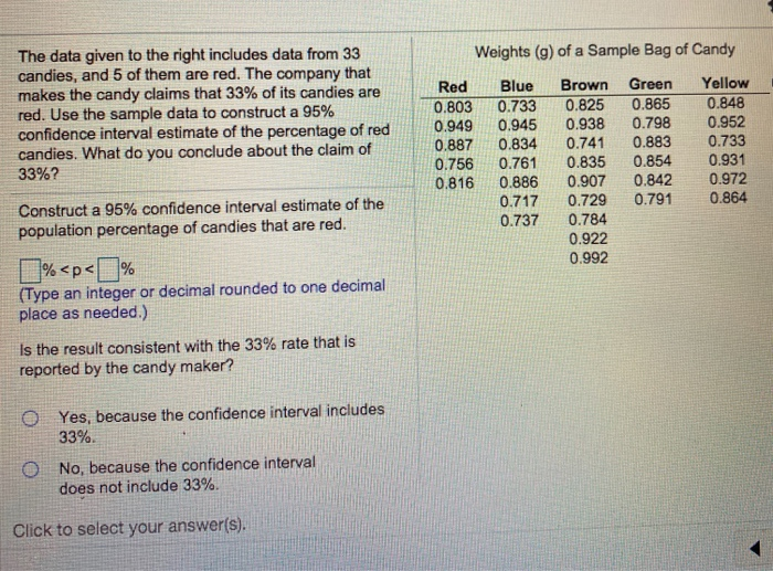 Solved The data given to the right includes data from 33 | Chegg.com