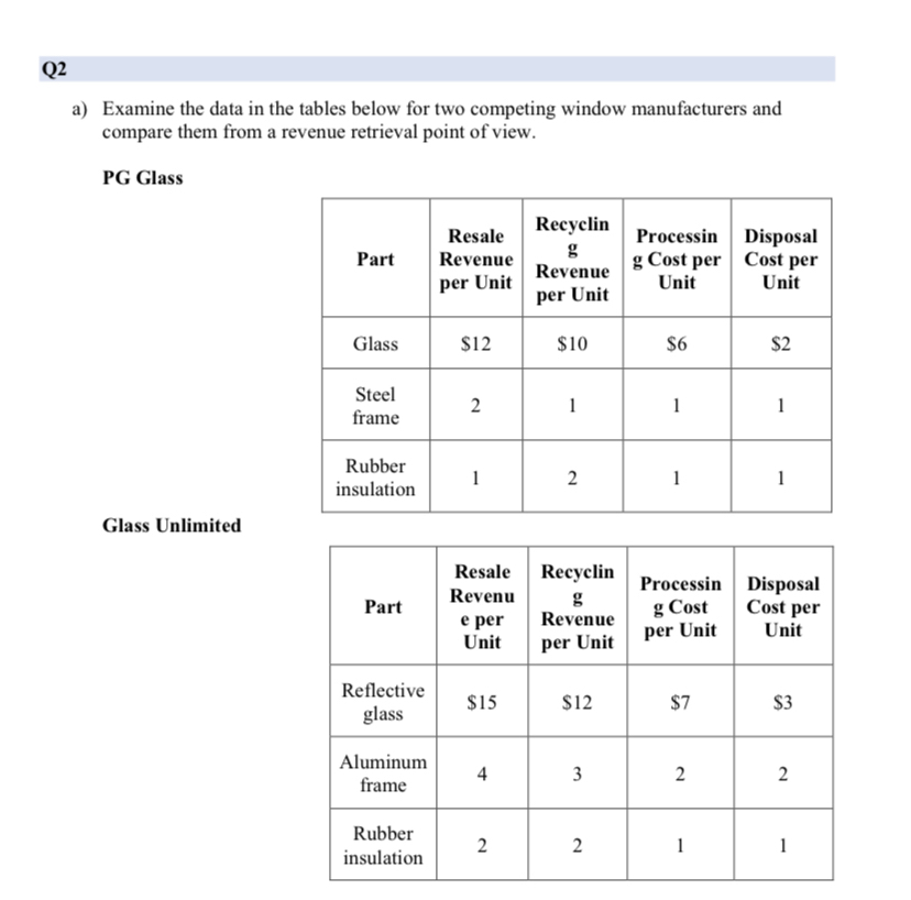 Solved Q2a) ﻿Examine the data in the tables below for two | Chegg.com