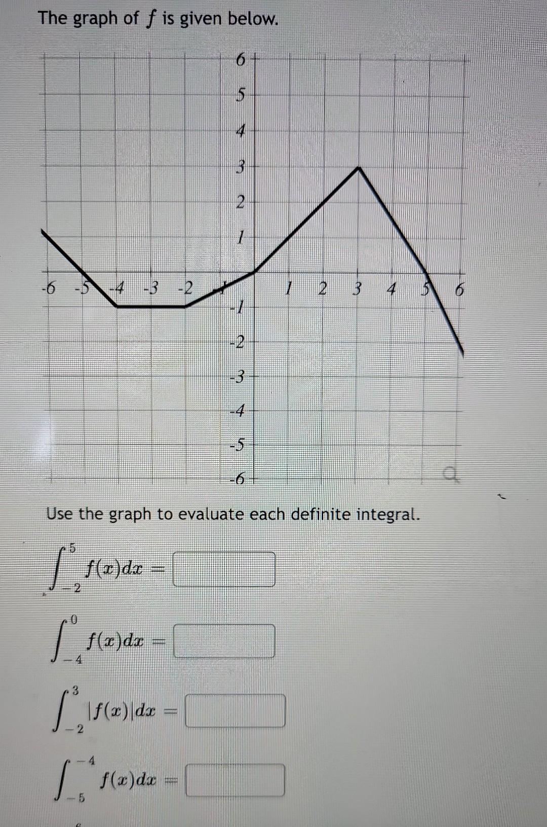 Solved The graph of f is given below Use the graph to | Chegg.com