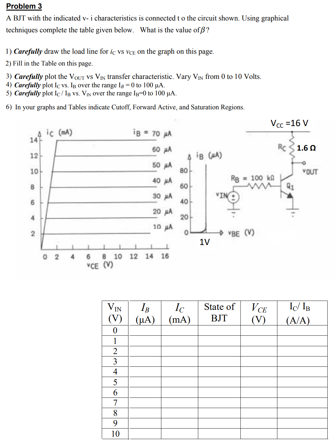 Problem 3A BJT with the indicated v-i characteristics | Chegg.com