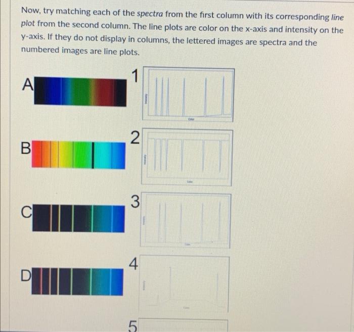 Solved Now, try matching each of the spectra from the first | Chegg.com