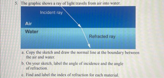 5. The graphic shows a ray of light travels from air | Chegg.com
