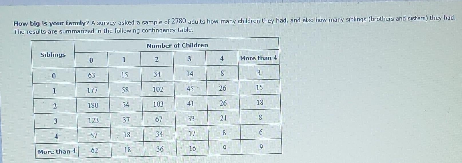 Solved How big is your family? A survey asked a sample of | Chegg.com