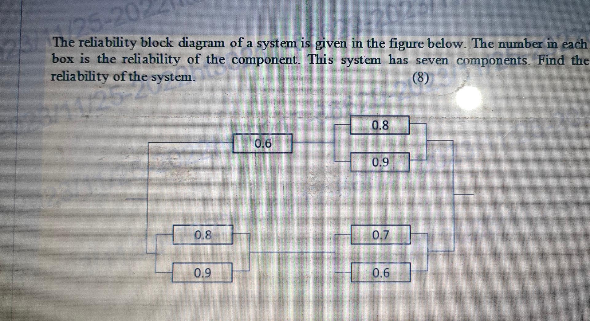 Solved The reliability block diagram of a system is given in | Chegg.com