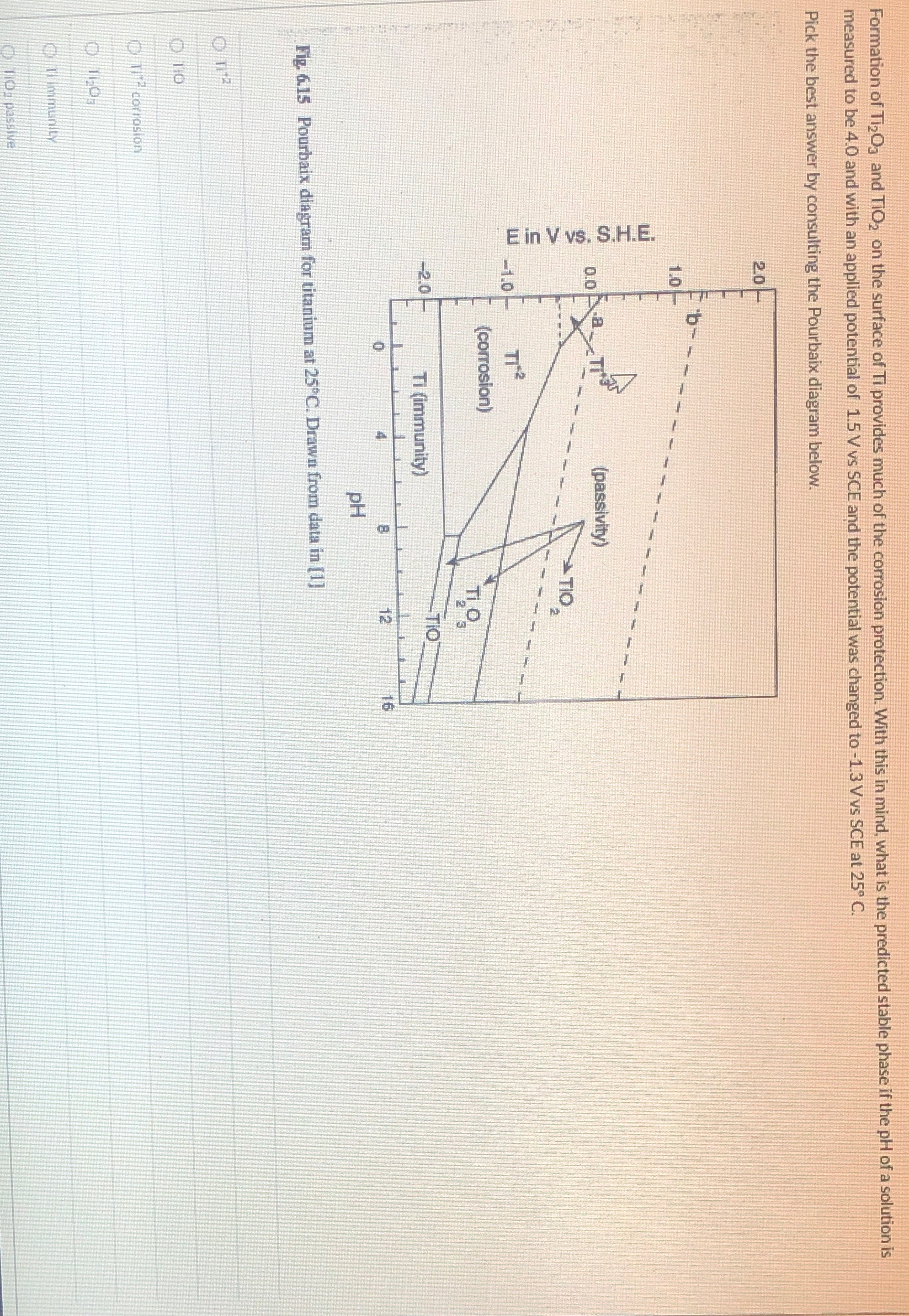 Solved Formation of Ti2O3 ﻿and TiO2 ﻿on the surface of Ti | Chegg.com