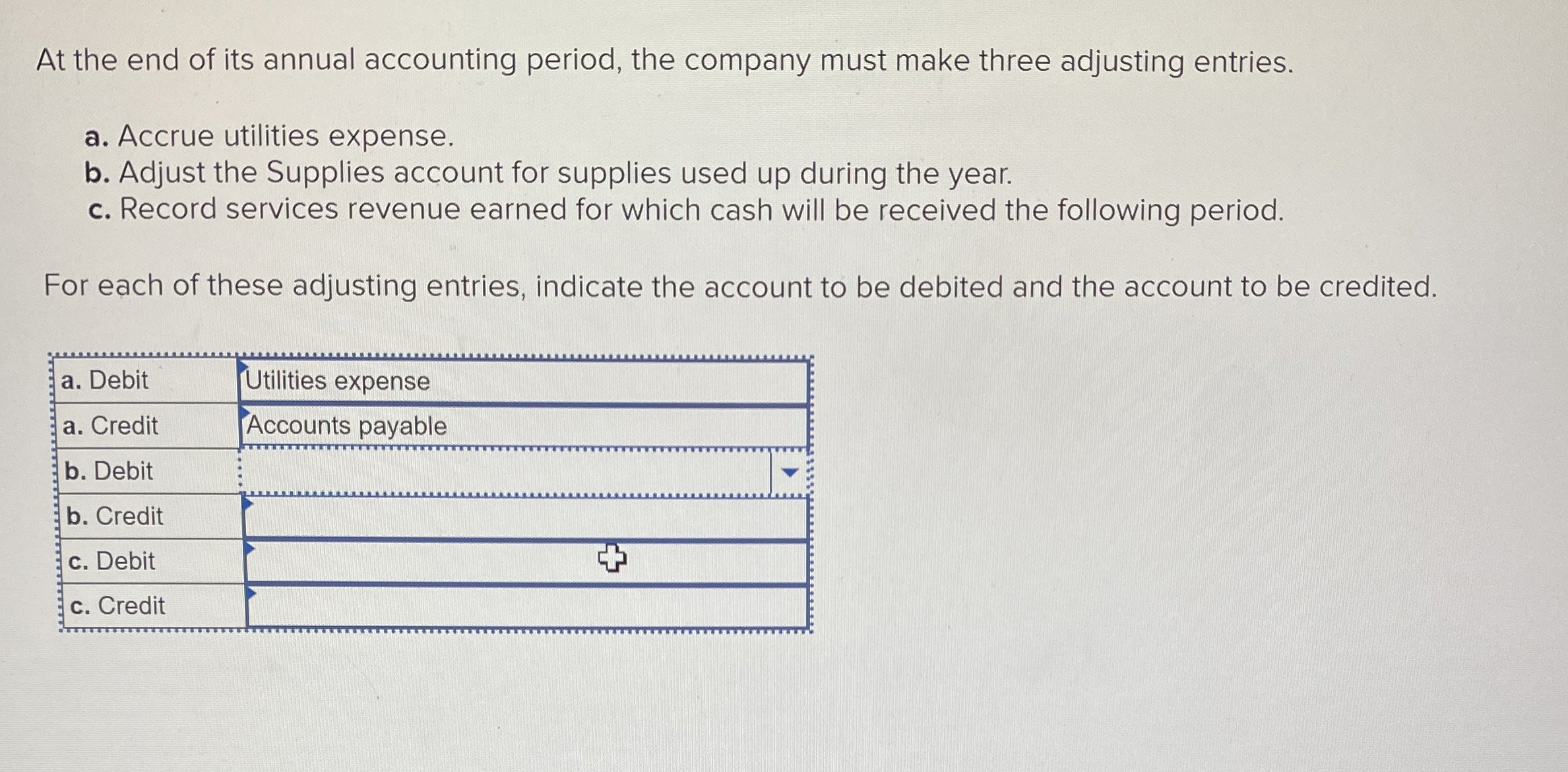 Solved At the end of its annual accounting period, the | Chegg.com
