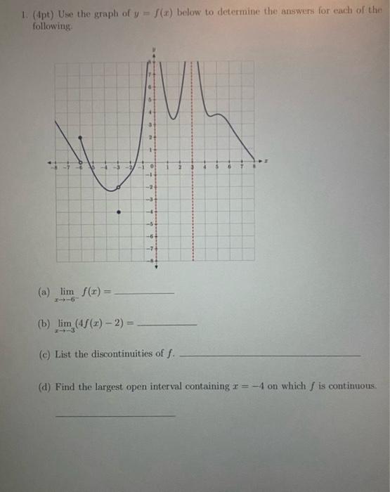 Solved 1. (4pt) Use the graph of y=f(x) below to determine | Chegg.com