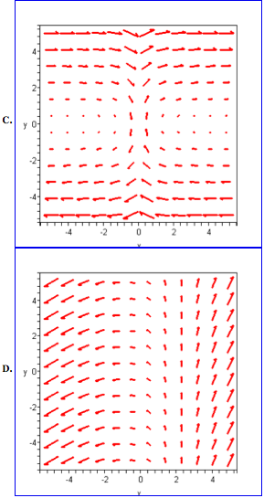 Solved Match the plots labeled A - D with the vector fields | Chegg.com