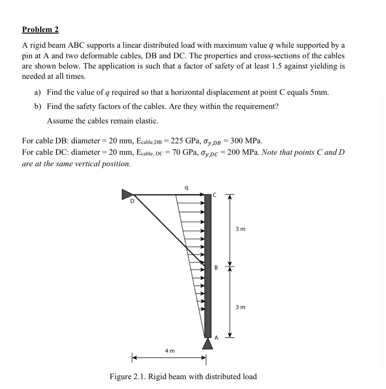 Solved Problem 2A rigid beam ABC supports a linear | Chegg.com