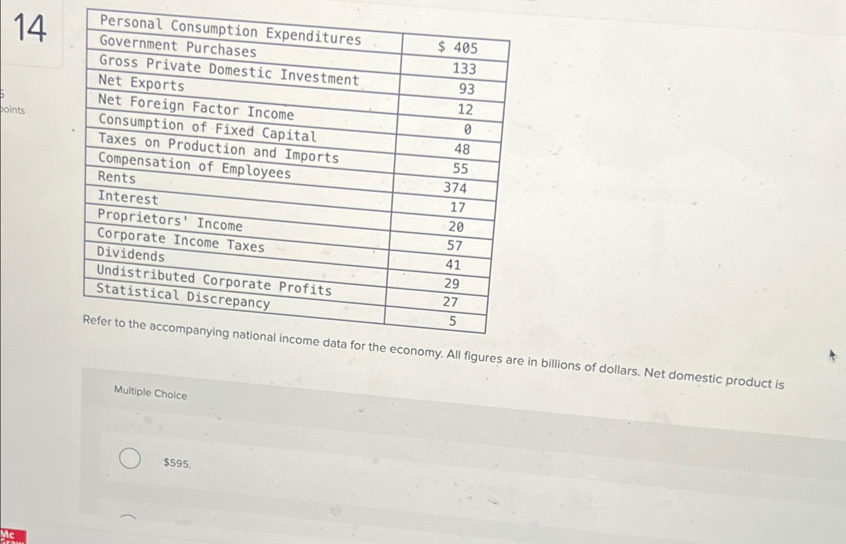 Solved 14\table[[Personal Consumption Expenditures,$405 | Chegg.com