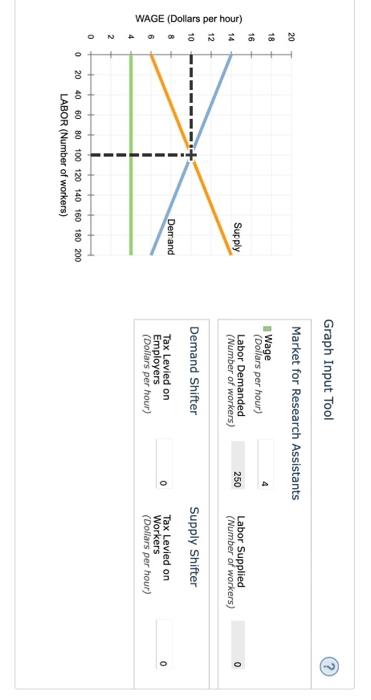 Solved The following graph shows the labor market for | Chegg.com