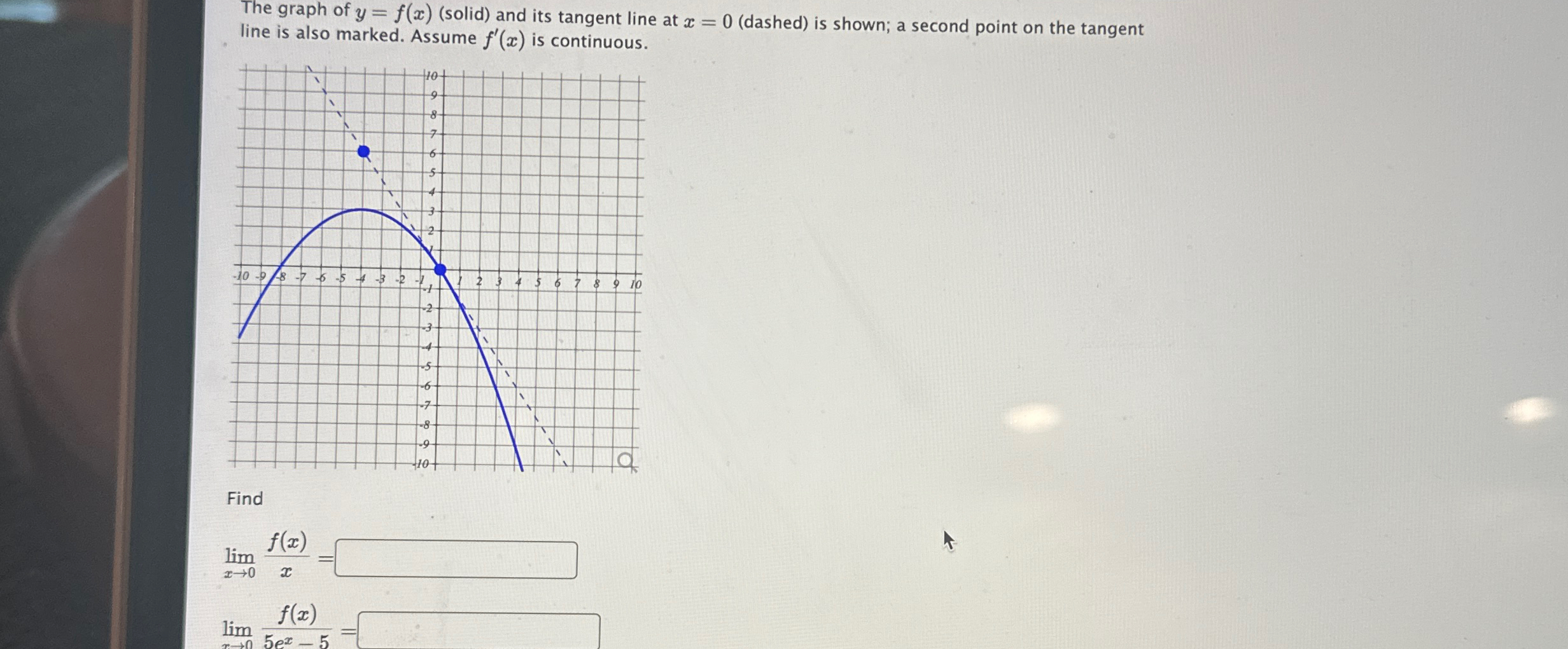 Solved The graph of y=f(x) (solid) ﻿and its tangent line at | Chegg.com