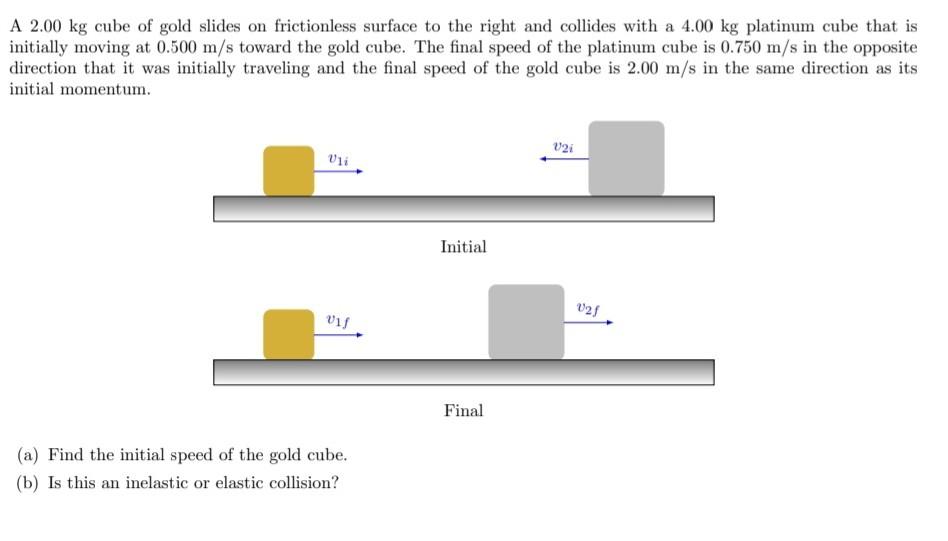 Solved A 2.00 kg cube of gold slides on frictionless surface | Chegg.com