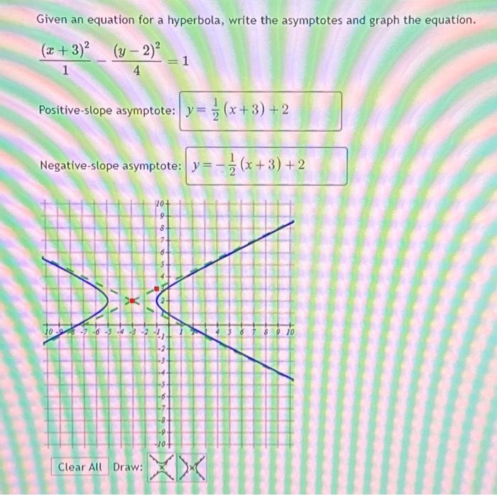 Solved did i wrote the positive and negative slope | Chegg.com