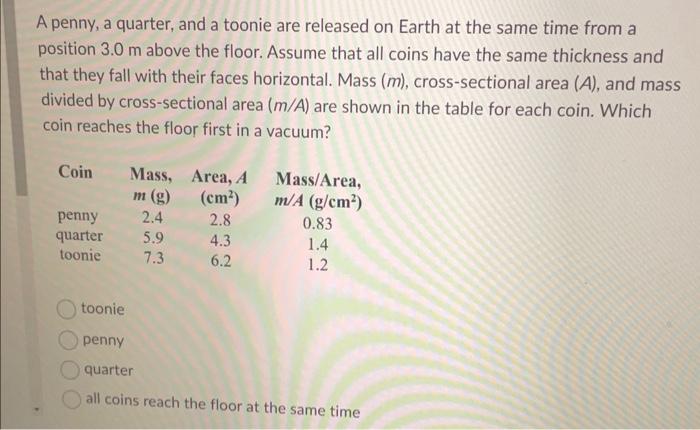 Solved A penny, a quarter, and a toonie are released on | Chegg.com