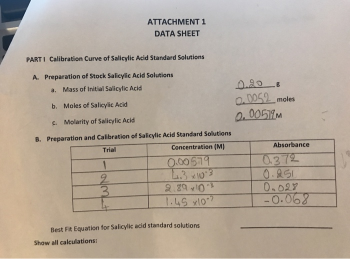 Solved ATTACHMENT 1 DATA SHEET PART I Calibration Curve of | Chegg.com