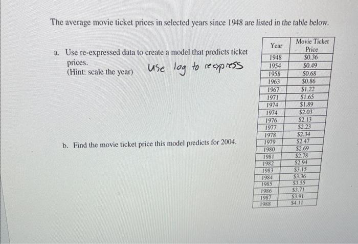 Solved The average movie ticket prices in selected years | Chegg.com