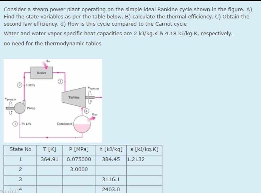 Solved Consider a steam power plant operating on the simple | Chegg.com