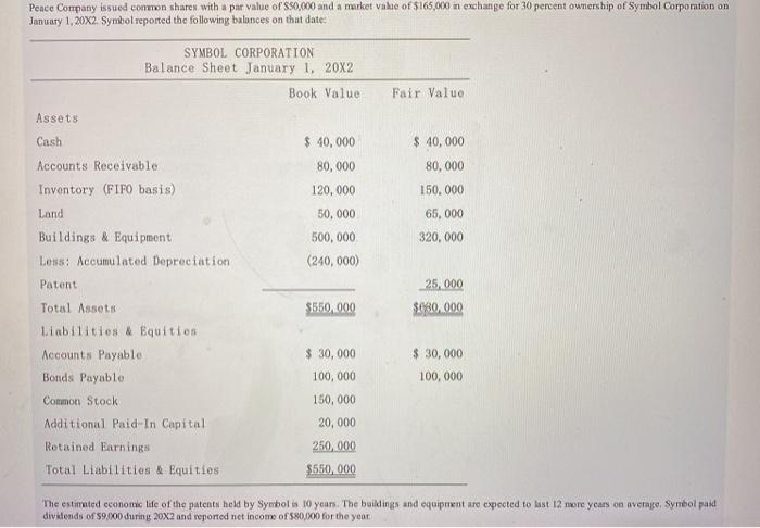 Solved Peace Company issued common shares with a par value | Chegg.com