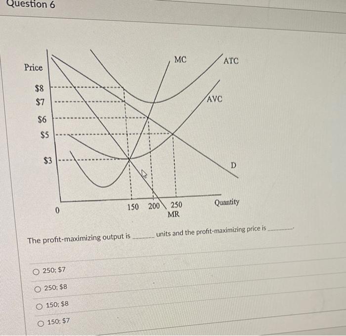 Solved The profit-maximizing output is units and the | Chegg.com