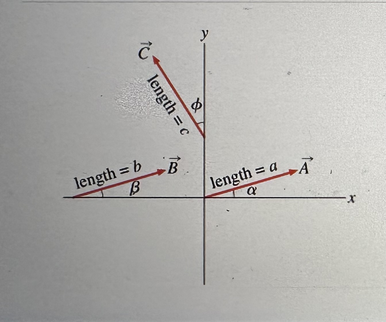 Solved 1) ﻿Find the components of the vector A with length a | Chegg.com