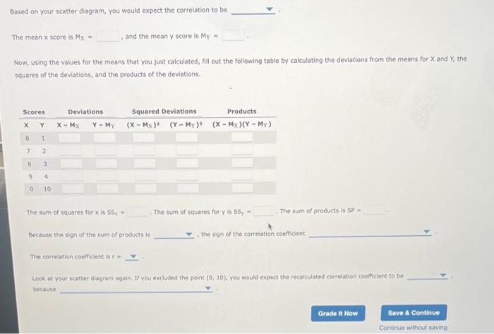 Solved 2. Scatter plots and calculating correlation Suppose | Chegg.com