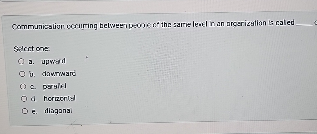 Solved Communication occurring between people of the same | Chegg.com