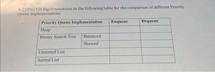 Solved 4. (10%) Fill Big-O notations in the following table | Chegg.com