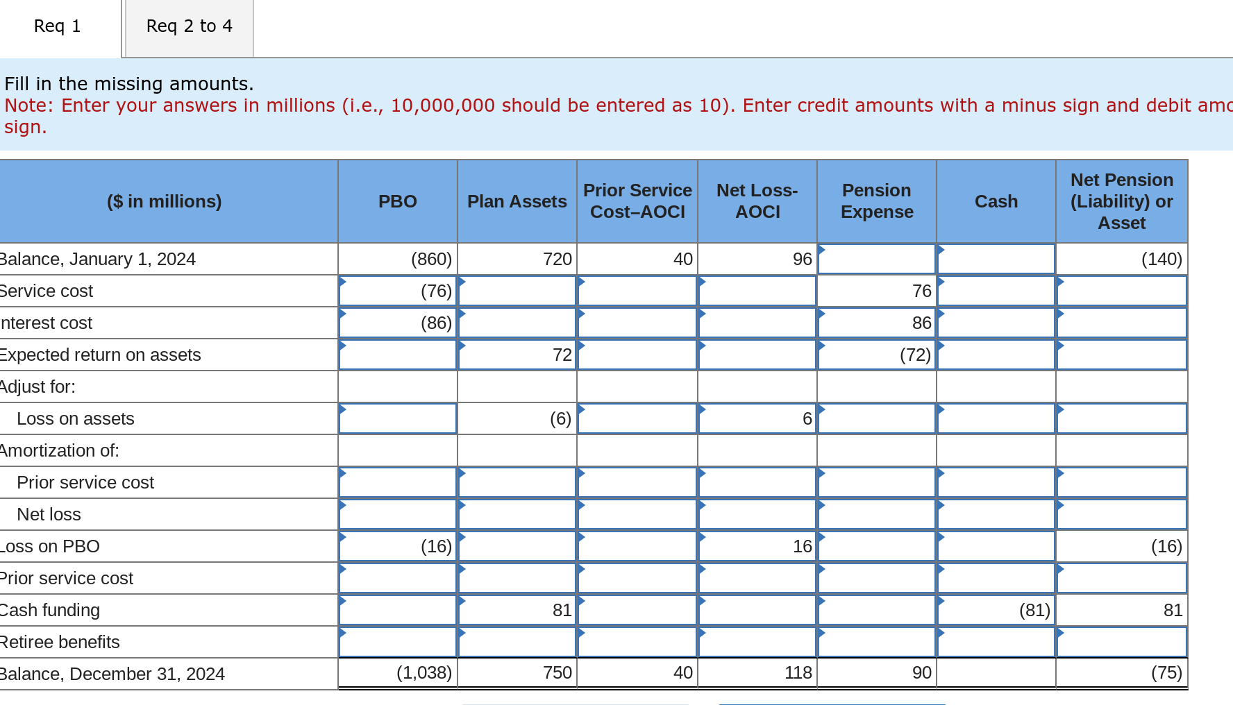 Solved A partially completed pension spreadsheet showing the | Chegg.com
