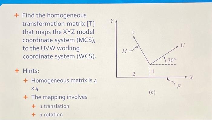 Solved + Find the homogeneous transformation matrix [T] that | Chegg.com