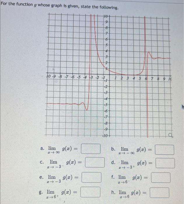 Solved For the function g whose graph is given, state the | Chegg.com