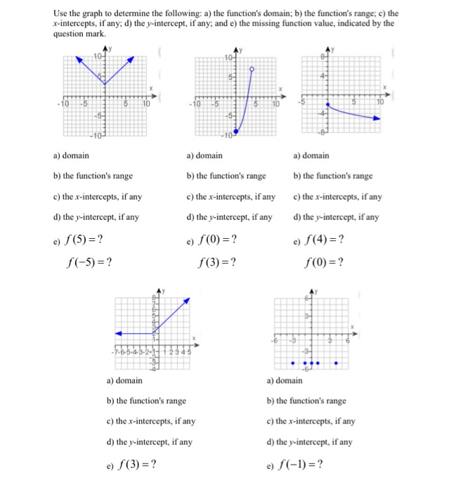 Solved Use the graph to determine the following: a) the | Chegg.com