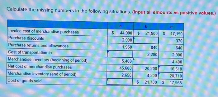 Solved Calculate the missing numbers in the following | Chegg.com