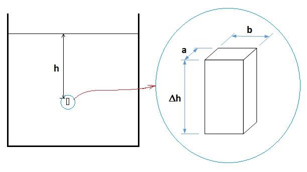 Solved Use Fbd To Determimine P Density Gravity Height