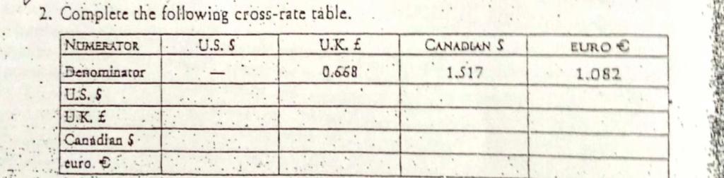 Solved 2. Complete the following cross-rate table. NUMERATOR | Chegg.com