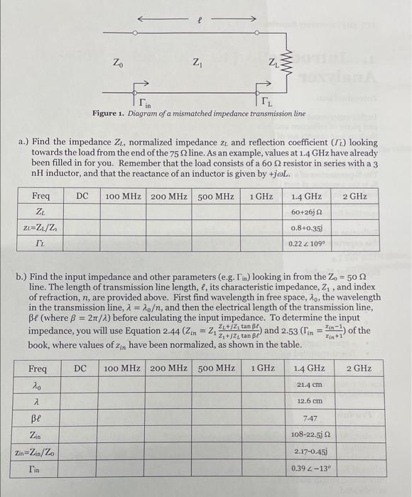 Solved a.) Find the impedance ZL, normalized impedance zL | Chegg.com
