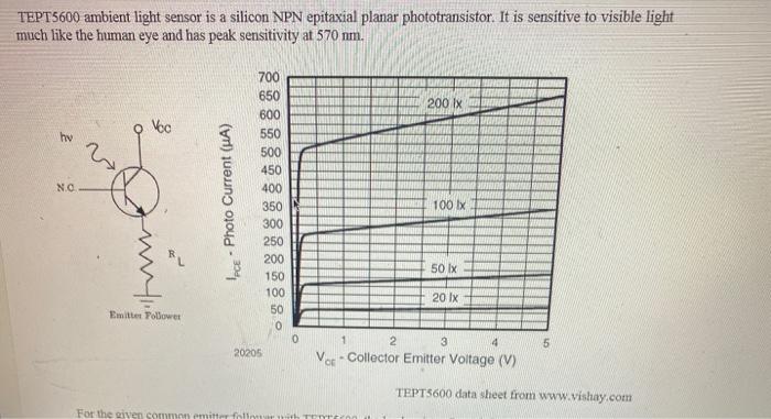 TEPT5600 ambient light sensor is a silicon NPN | Chegg.com