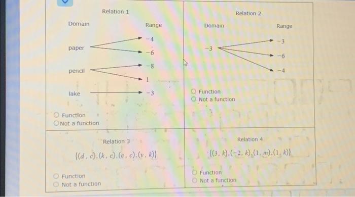 Solved Domain paper pencil lake Function O Not a function | Chegg.com