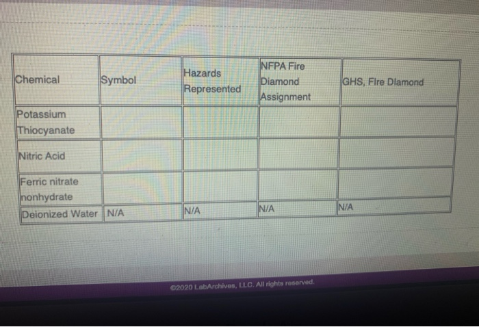 Chemical Symbol Hazards Represented NFPA Fire Diamond | Chegg.com